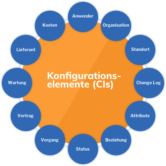 Configuration Management System & ITIL-konformes CMDB Tool | EcholoN